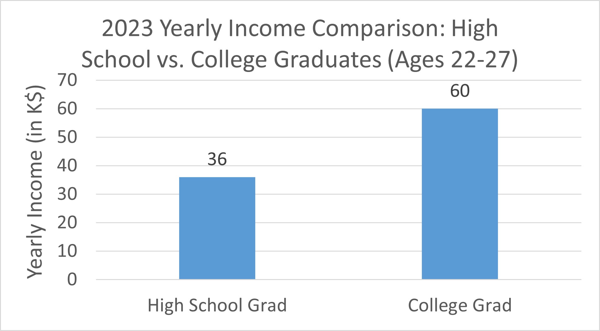 Why College? – Prep Excellence